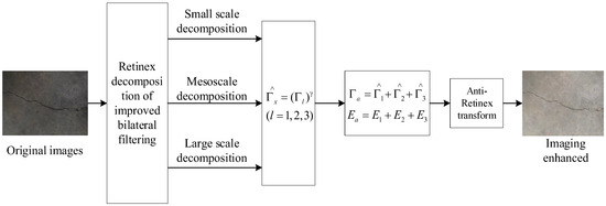 Tunnel Crack Detection Method and Crack Image Processing Algorithm ...