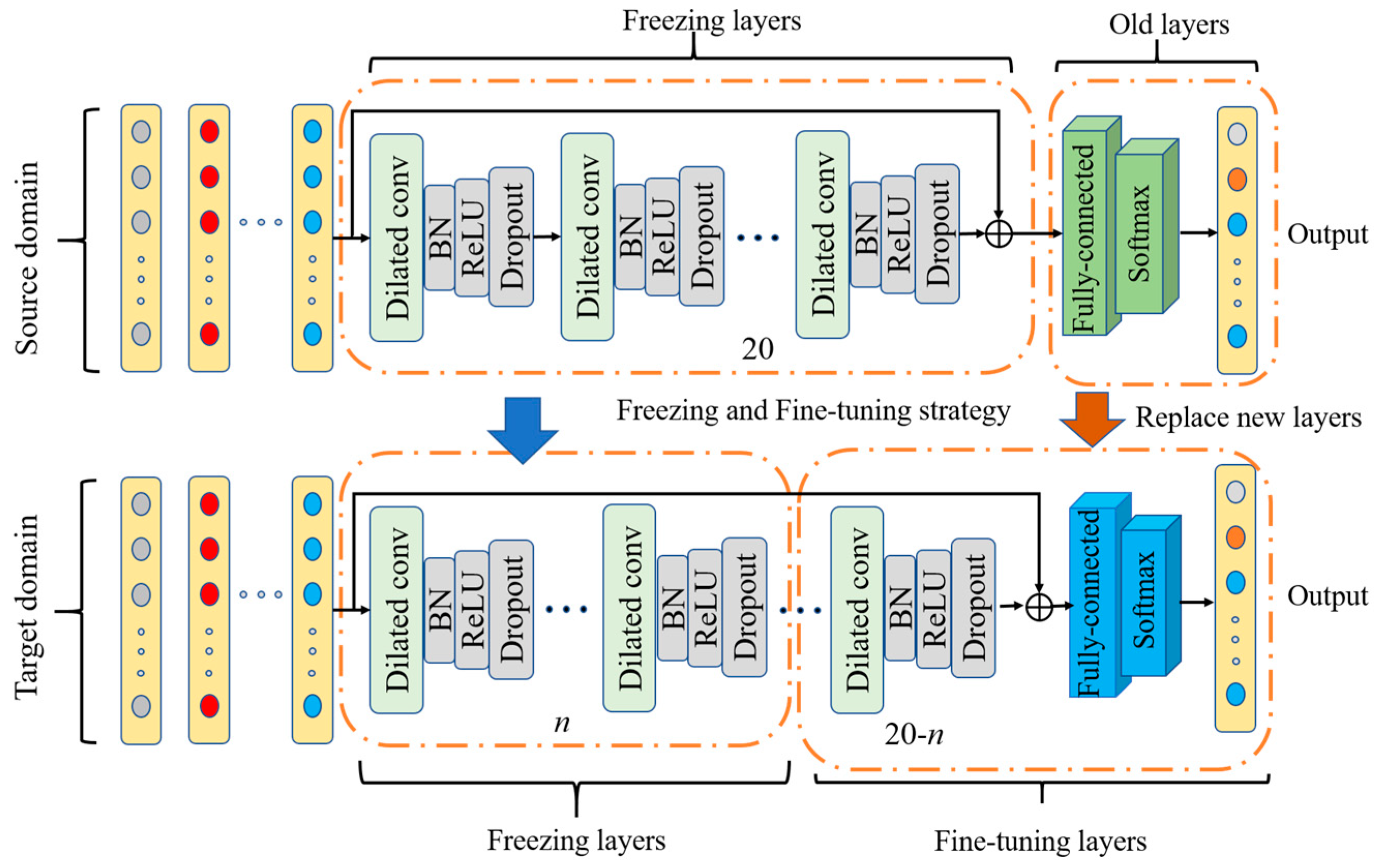 Sensors Free Full Text On Model Based Transfer Learning Method For The Detection Of Inter
