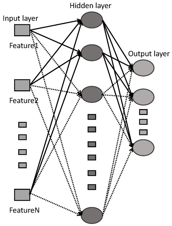 A Lightweight and Efficient Method of Structural Damage Detection Using Stochastic Configuration ...