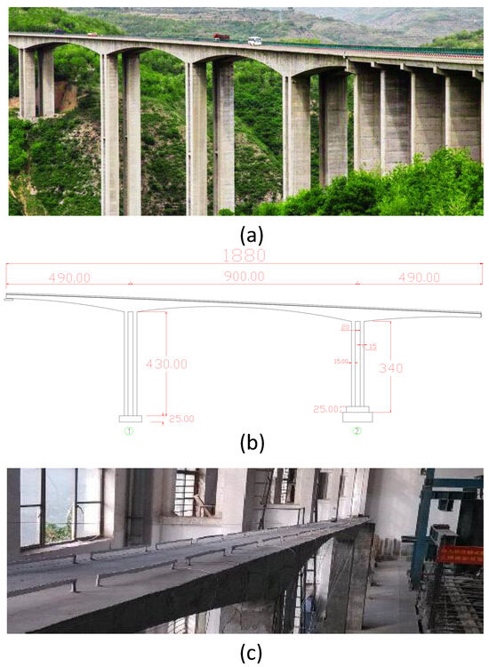 Sensors | Free Full-Text | A Lightweight and Efficient Method of ...
