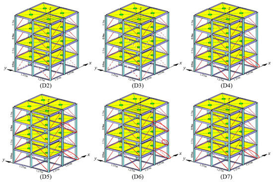 Sensors | Free Full-Text | A Lightweight and Efficient Method of ...