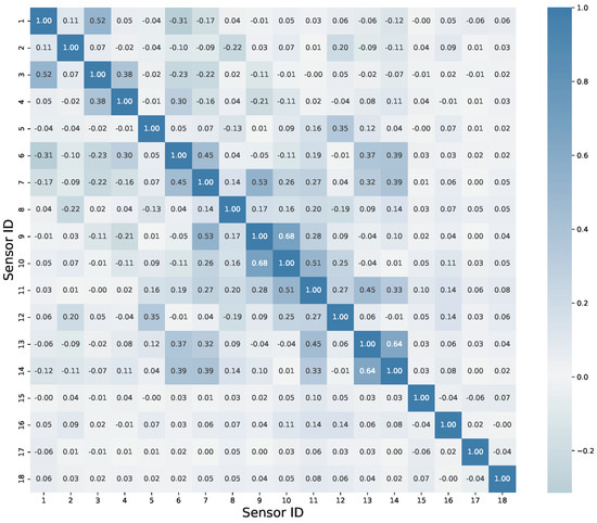 A Lightweight and Efficient Method of Structural Damage Detection Using Stochastic Configuration ...