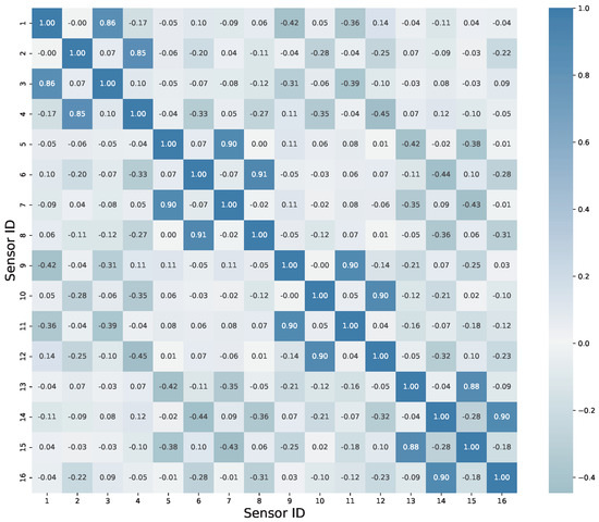 A Lightweight and Efficient Method of Structural Damage Detection Using Stochastic Configuration ...