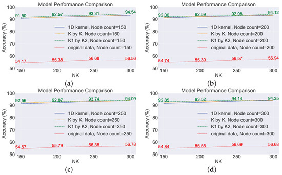 A Lightweight and Efficient Method of Structural Damage Detection Using Stochastic Configuration ...