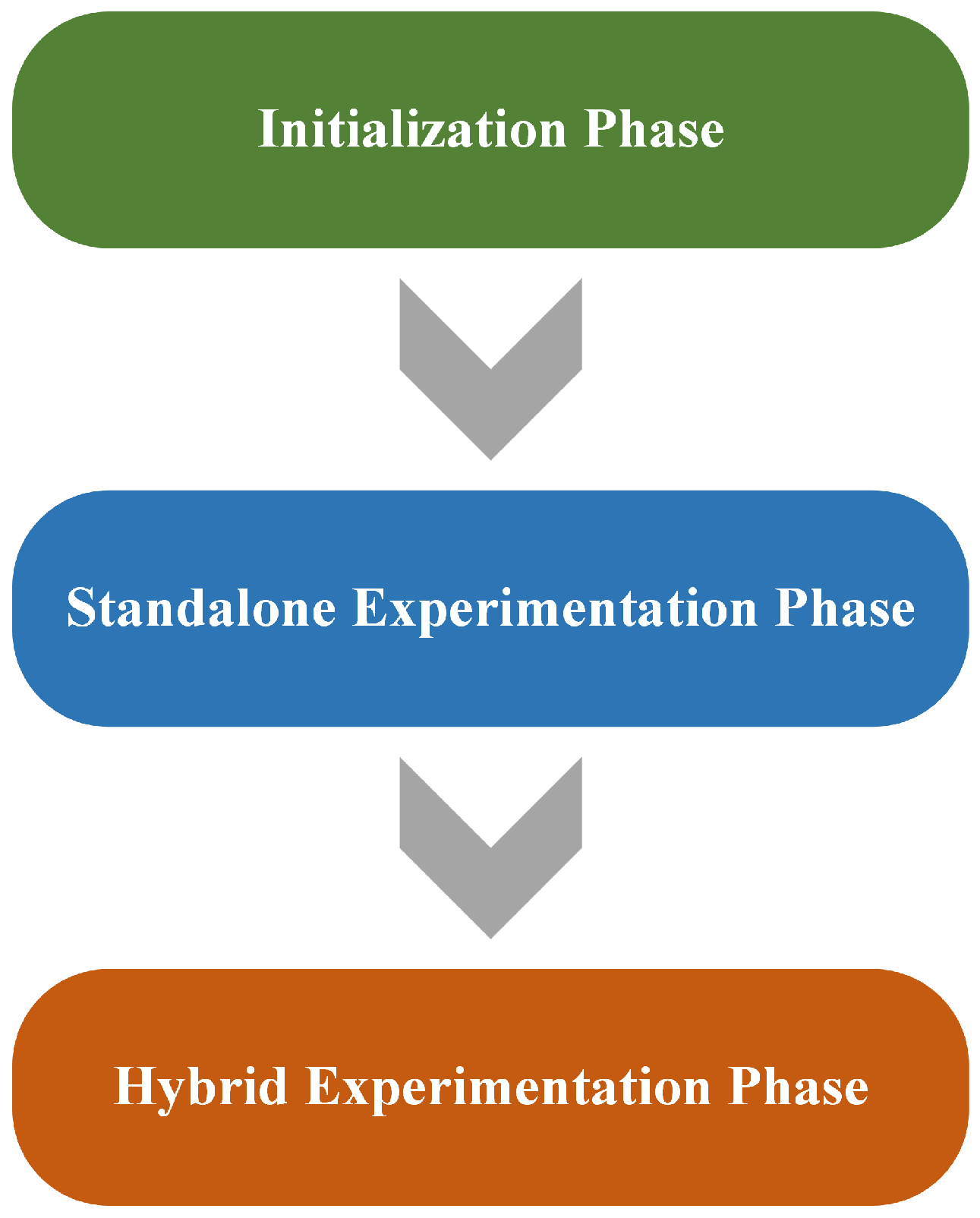 Experimental Analysis and Optimization Approach of Self-Clocked Rate ...