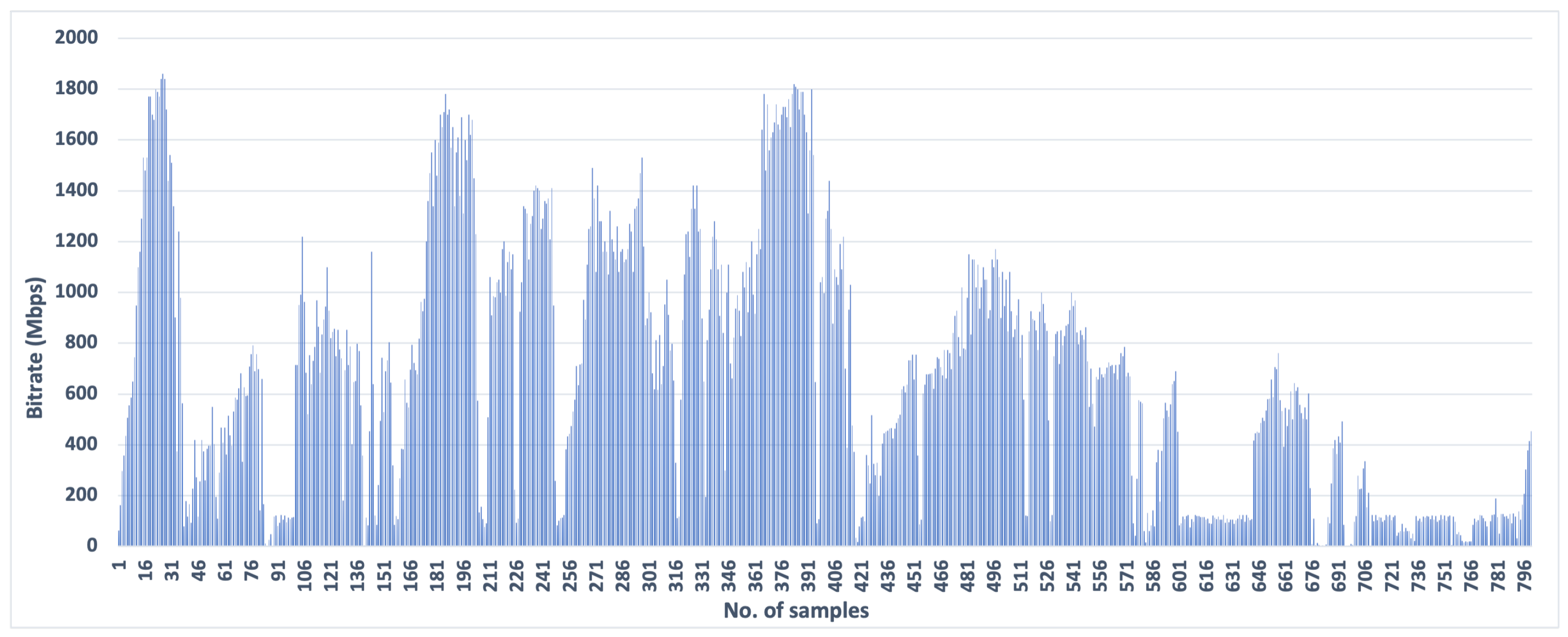 Experimental Analysis and Optimization Approach of Self-Clocked Rate ...