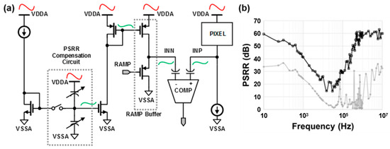 Automotive 2.1 μm Full-Depth Deep Trench Isolation CMOS Image Sensor ...