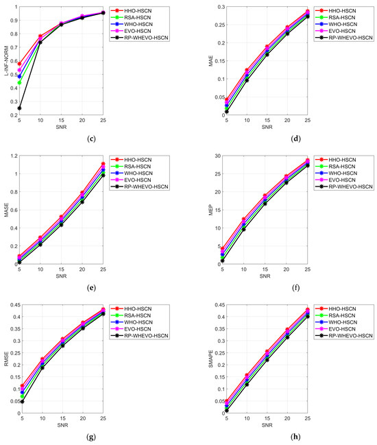 A Novel Channel Estimation Framework in MIMO Using Serial Cascaded Multiscale Autoencoder and ...