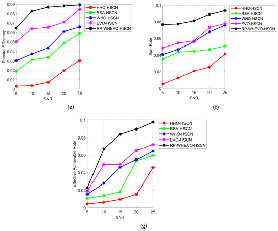 A Novel Channel Estimation Framework in MIMO Using Serial Cascaded Multiscale Autoencoder and ...