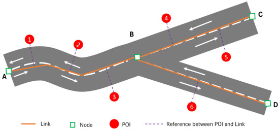 Sensors | Free Full-Text | Driving Environment Inference from POI of ...