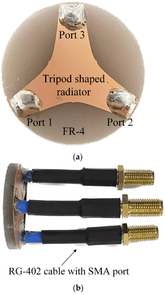 Sensors | Free Full-Text | Design of a Tripod-Shaped Radiator Patch ...