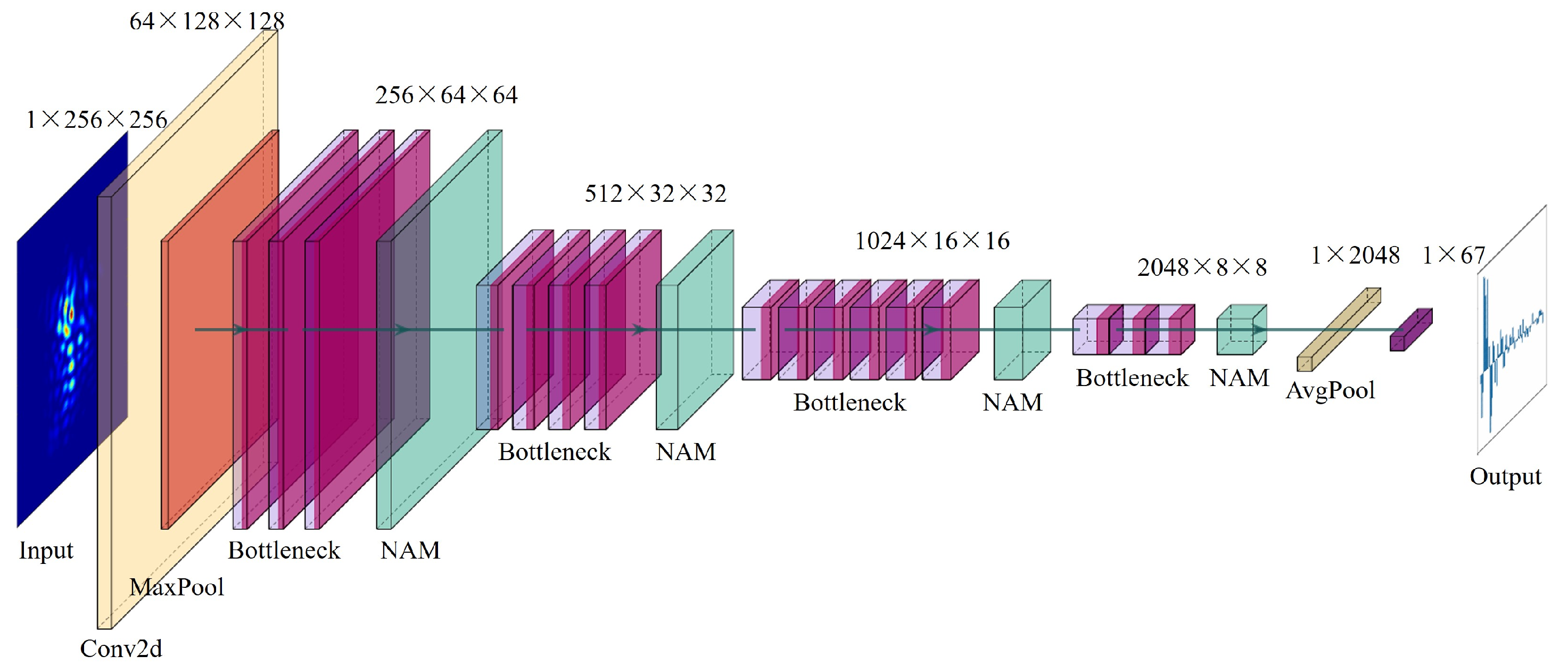 Atmospheric Turbulence Aberration Correction Based on Deep Learning Wavefront Sensing
