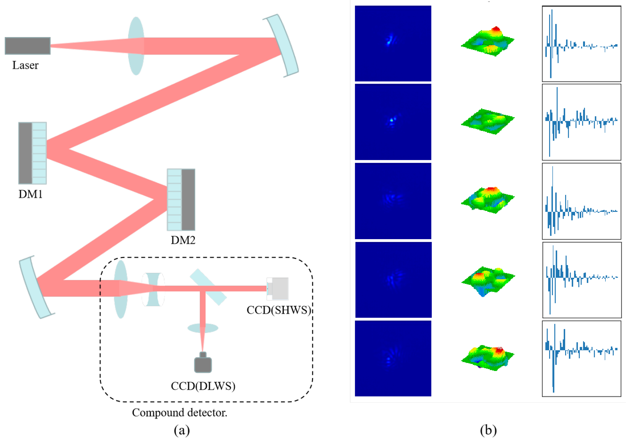 Atmospheric Turbulence Aberration Correction Based on Deep Learning Wavefront Sensing