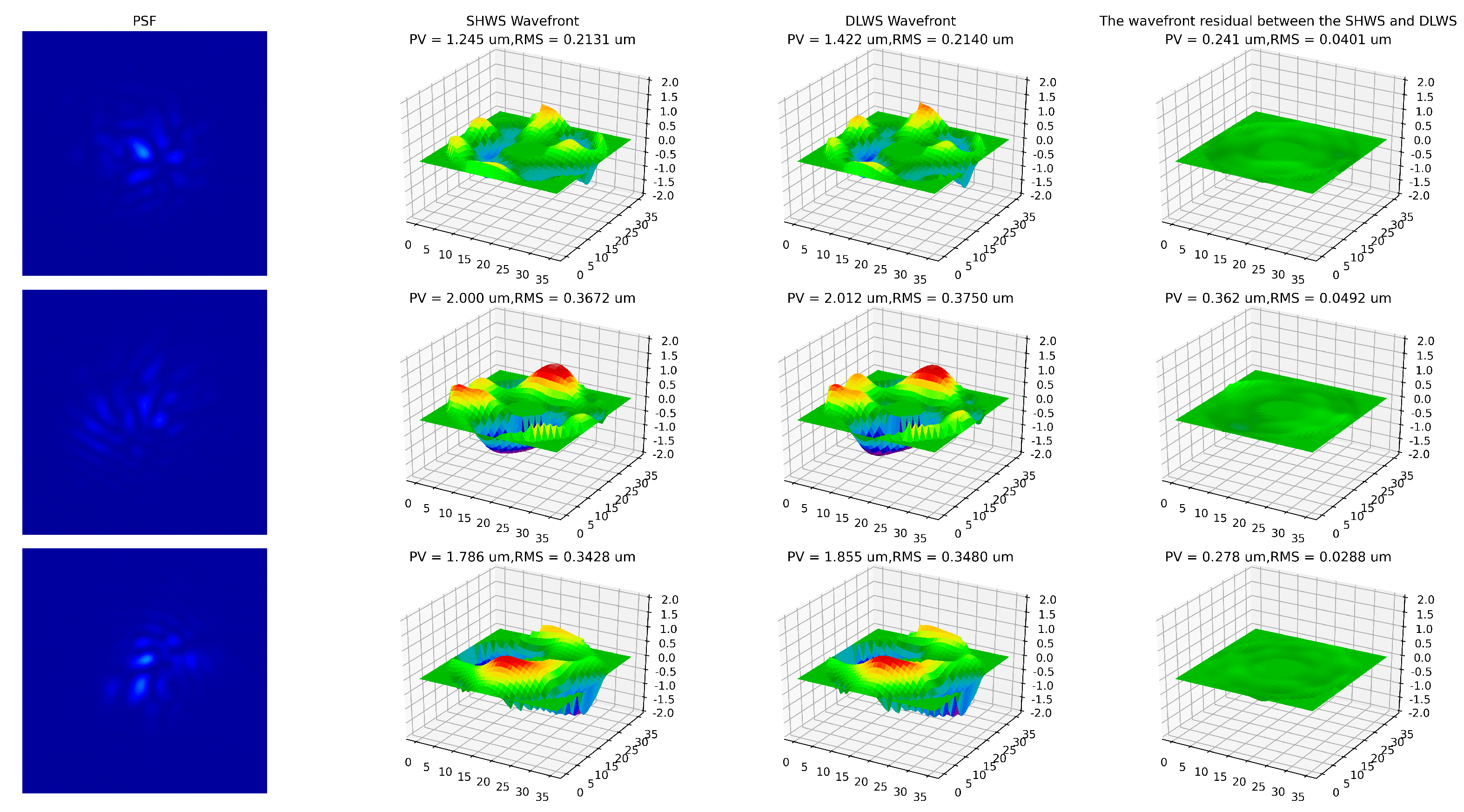 Atmospheric Turbulence Aberration Correction Based on Deep Learning ...