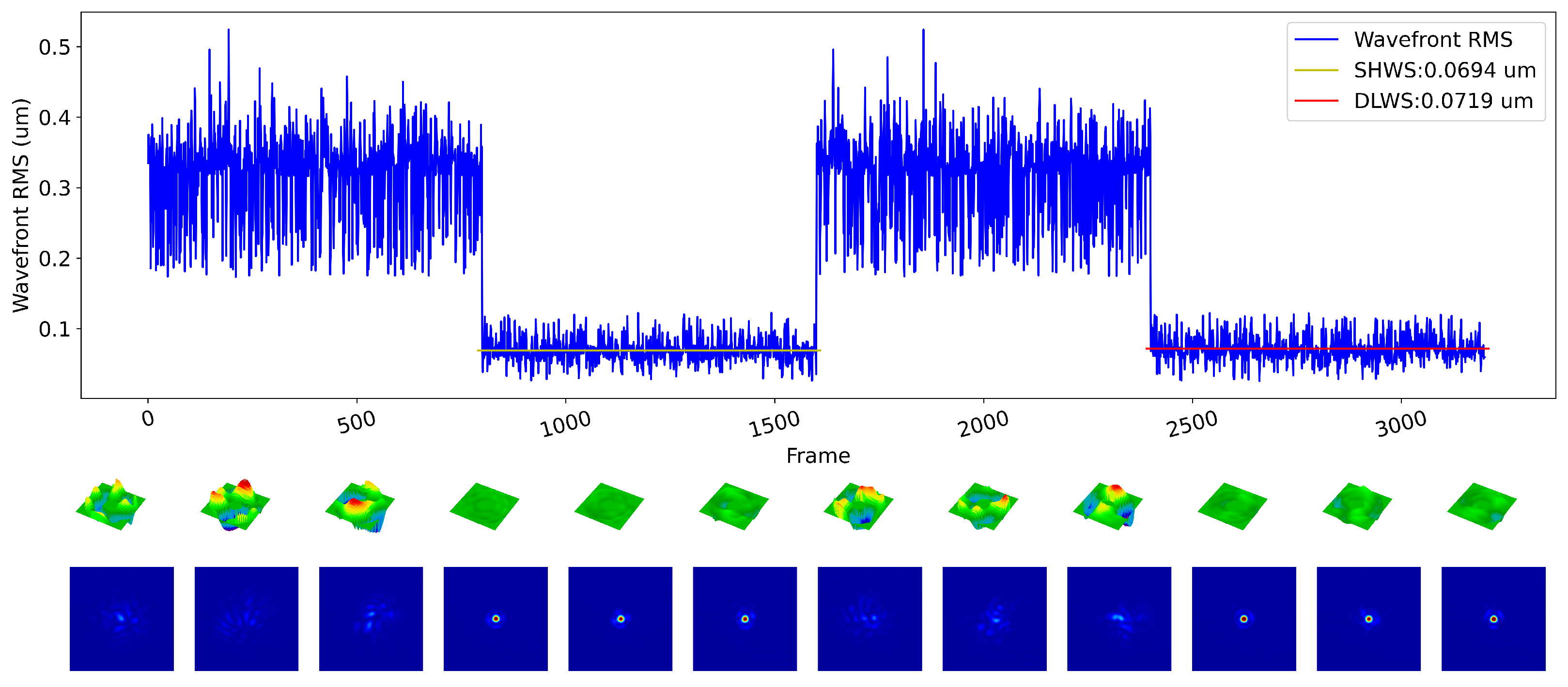 Atmospheric Turbulence Aberration Correction Based on Deep Learning Wavefront Sensing