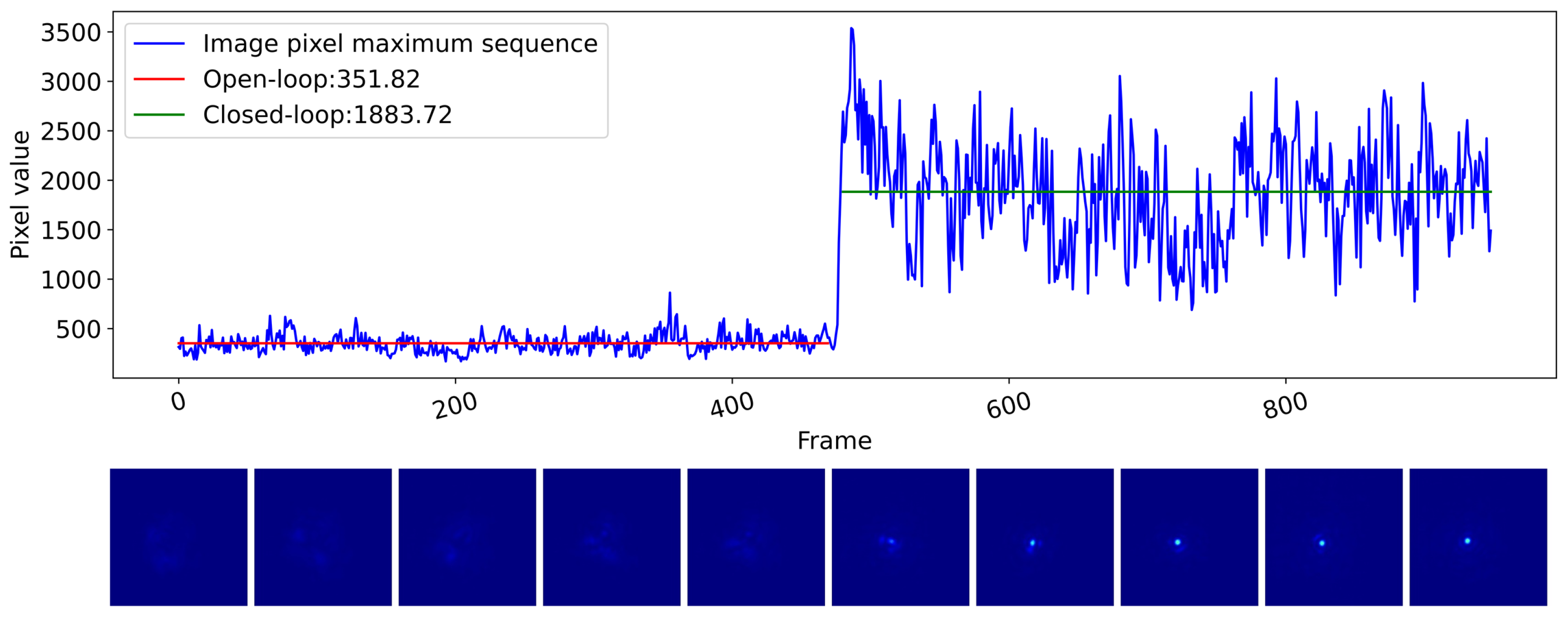 Atmospheric Turbulence Aberration Correction Based On Deep Learning Wavefront Sensing