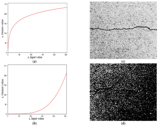 Crack Segmentation Extraction and Parameter Calculation of Asphalt ...