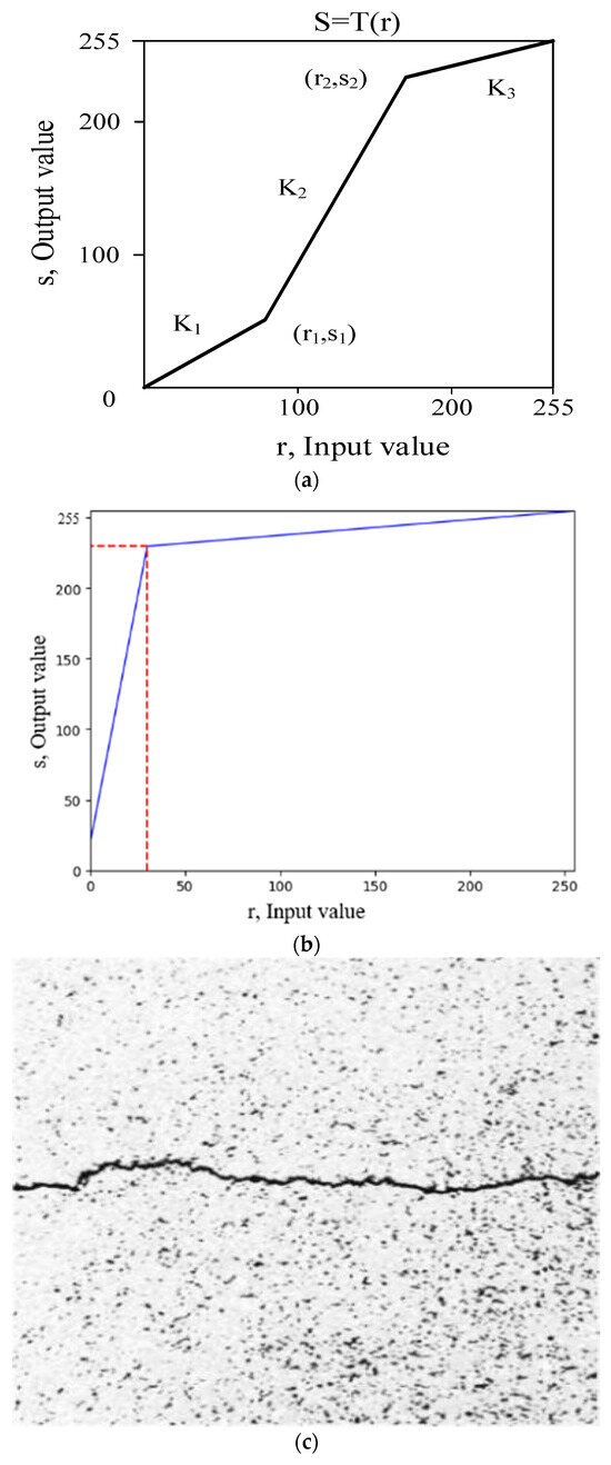 Crack Segmentation Extraction and Parameter Calculation of Asphalt ...