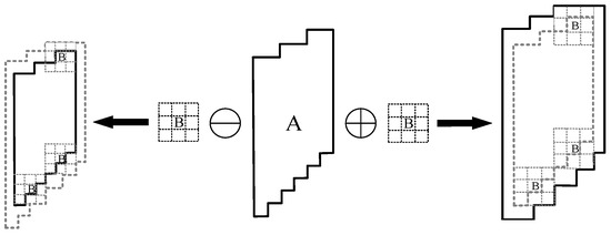 Crack Segmentation Extraction and Parameter Calculation of Asphalt ...
