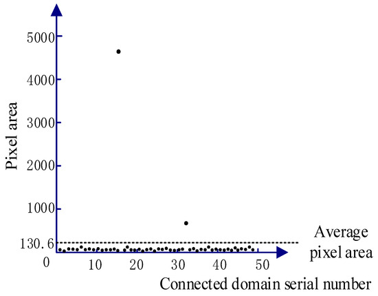 Crack Segmentation Extraction and Parameter Calculation of Asphalt ...