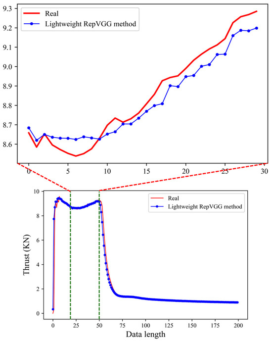 Lightweight RepVGG-Based Cross-Modality Data Prediction Method for ...