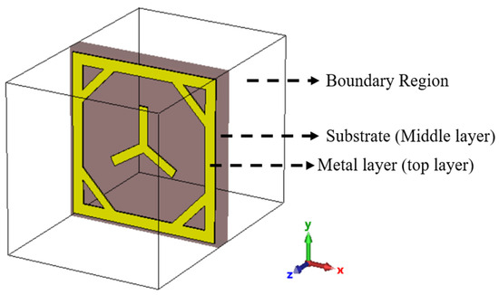 Reconfigurable Metasurface: Enabling Tunable Reflection in 6G Wireless ...