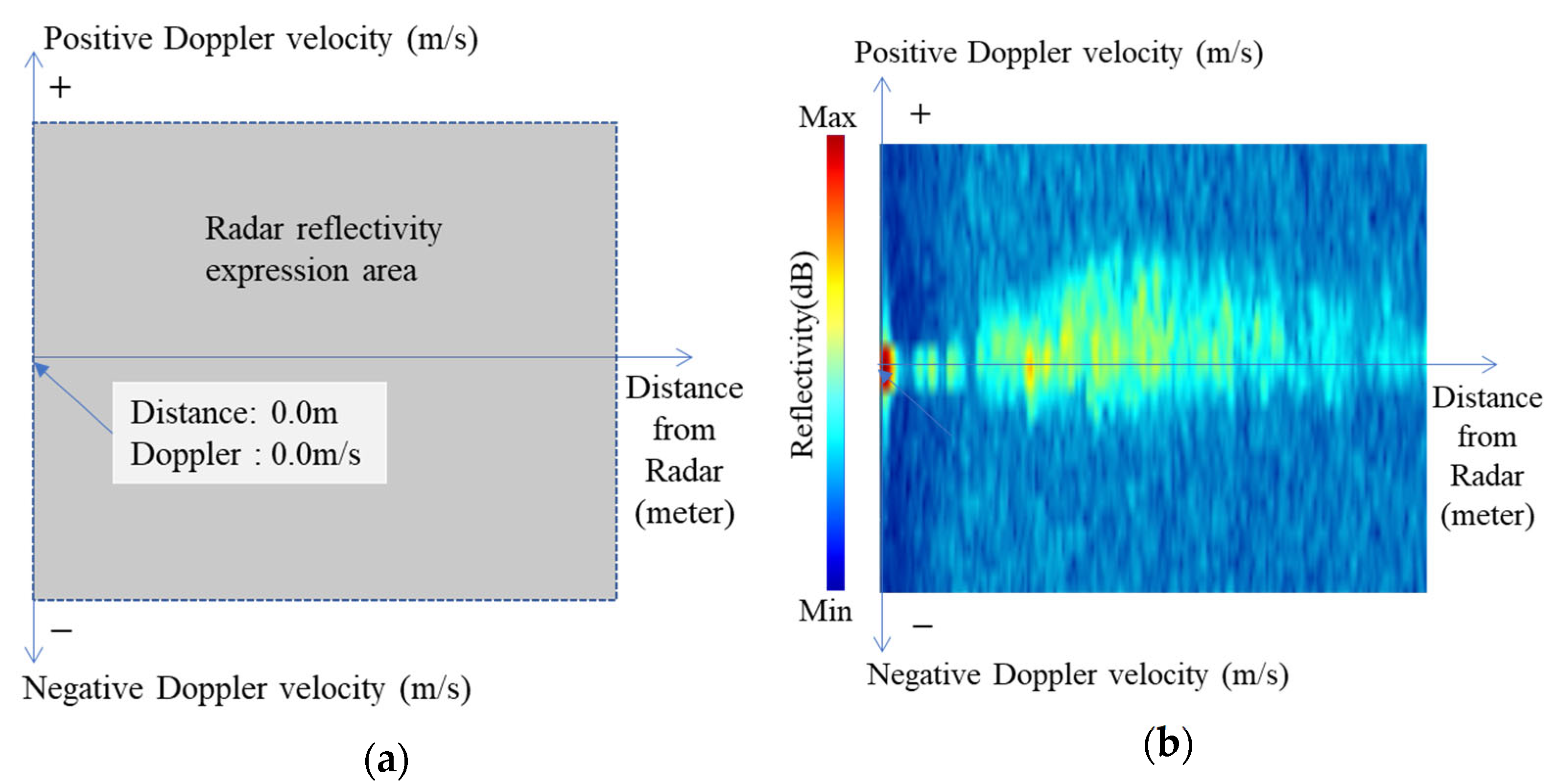Development of High-Precision Urban Flood-Monitoring Technology for ...