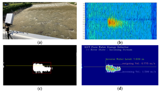 Sensors | Free Full-Text | Development of High-Precision Urban Flood ...