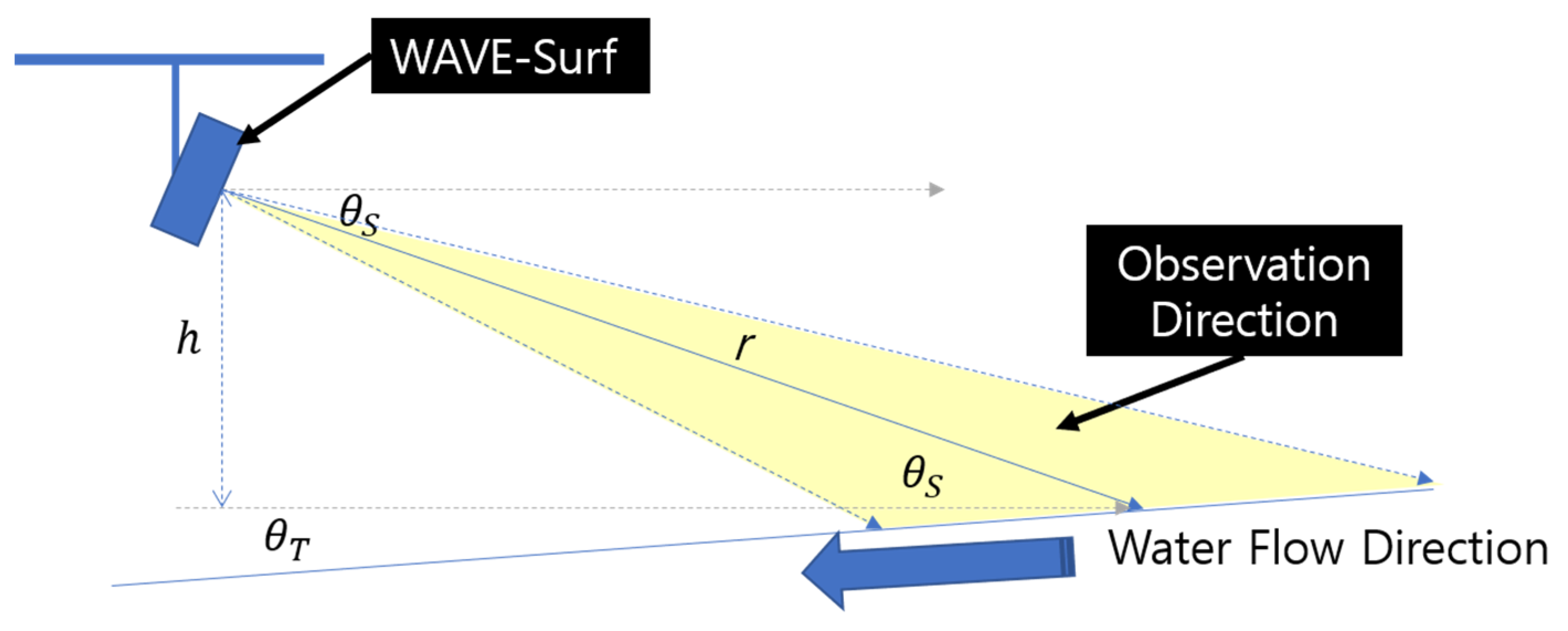 Sensors | Free Full-Text | Development of High-Precision Urban Flood ...