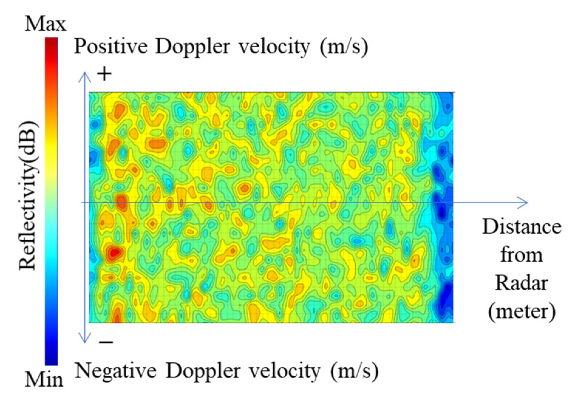 Sensors | Free Full-Text | Development of High-Precision Urban Flood ...