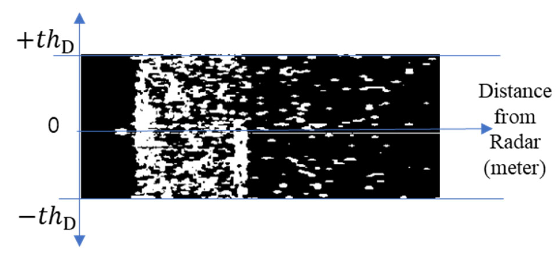 Sensors | Free Full-Text | Development of High-Precision Urban Flood ...