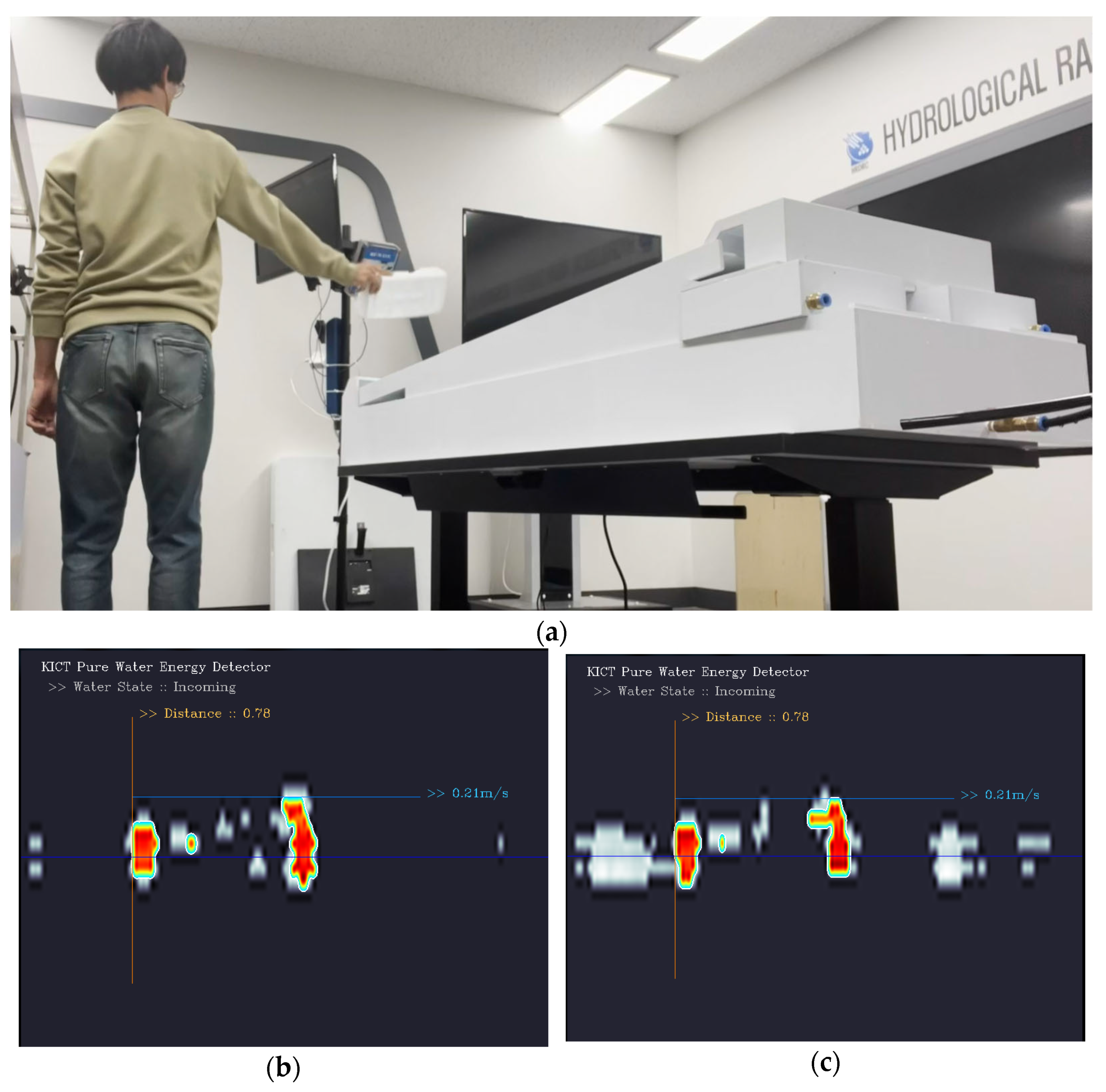Sensors | Free Full-Text | Development of High-Precision Urban Flood ...