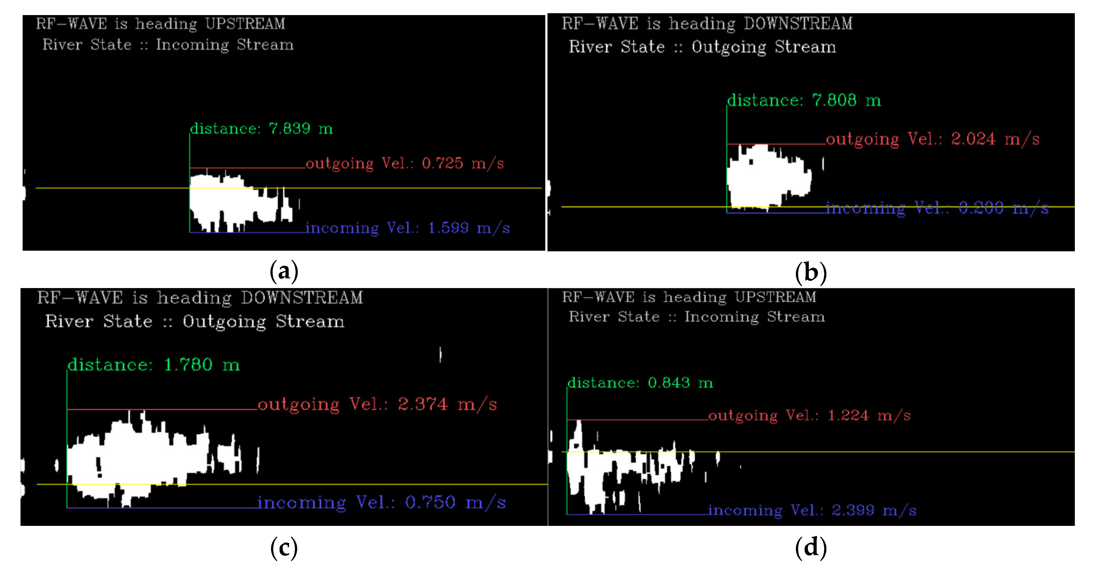 Sensors | Free Full-Text | Development of High-Precision Urban Flood ...