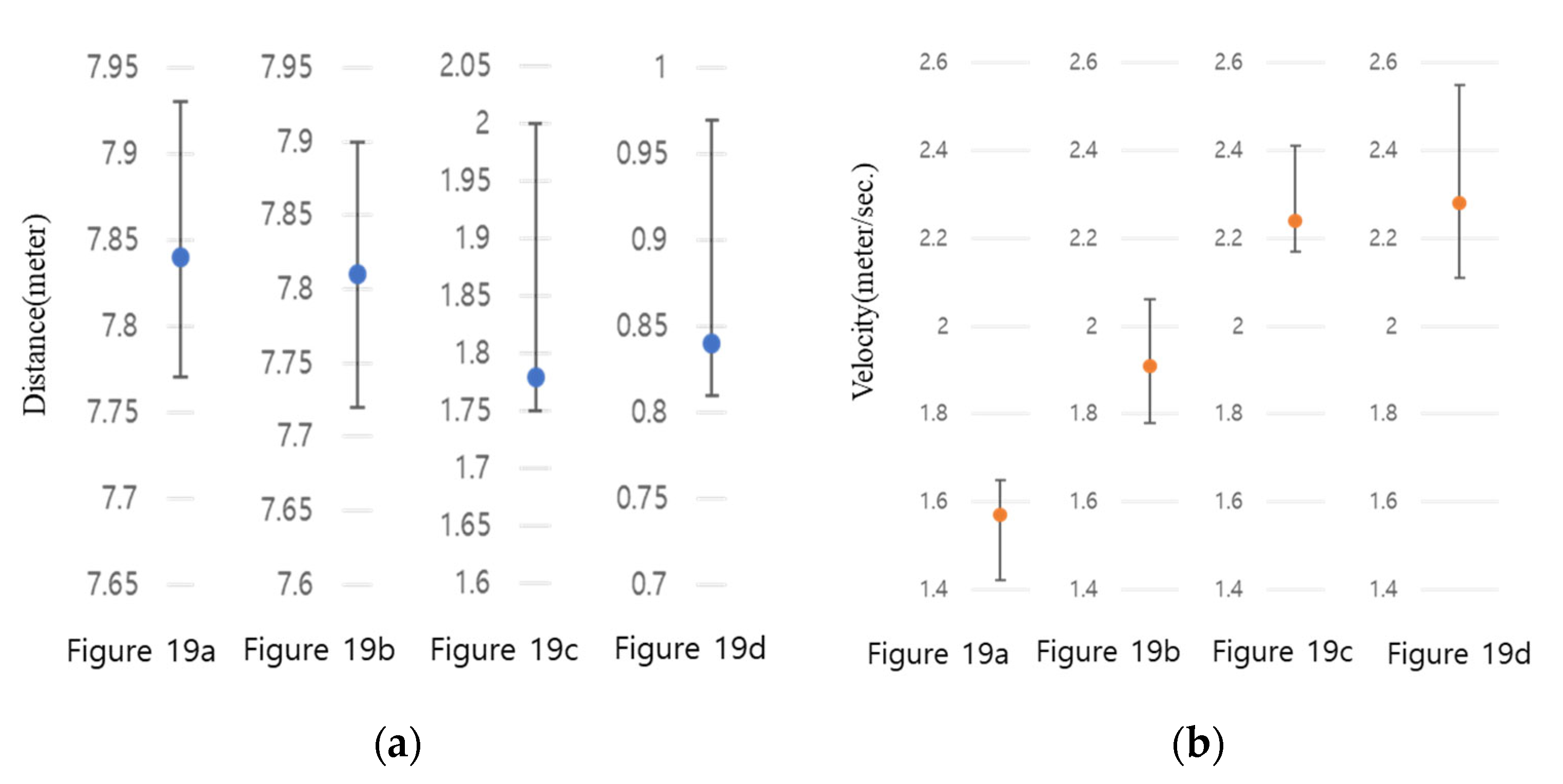 Sensors | Free Full-Text | Development of High-Precision Urban Flood ...