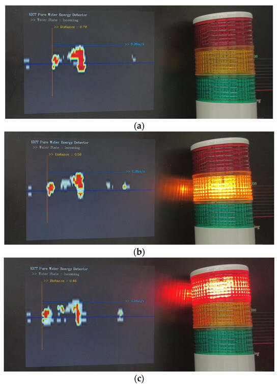 Sensors | Free Full-Text | Development of High-Precision Urban Flood ...