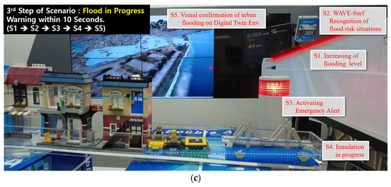 Sensors | Free Full-Text | Development of High-Precision Urban Flood ...