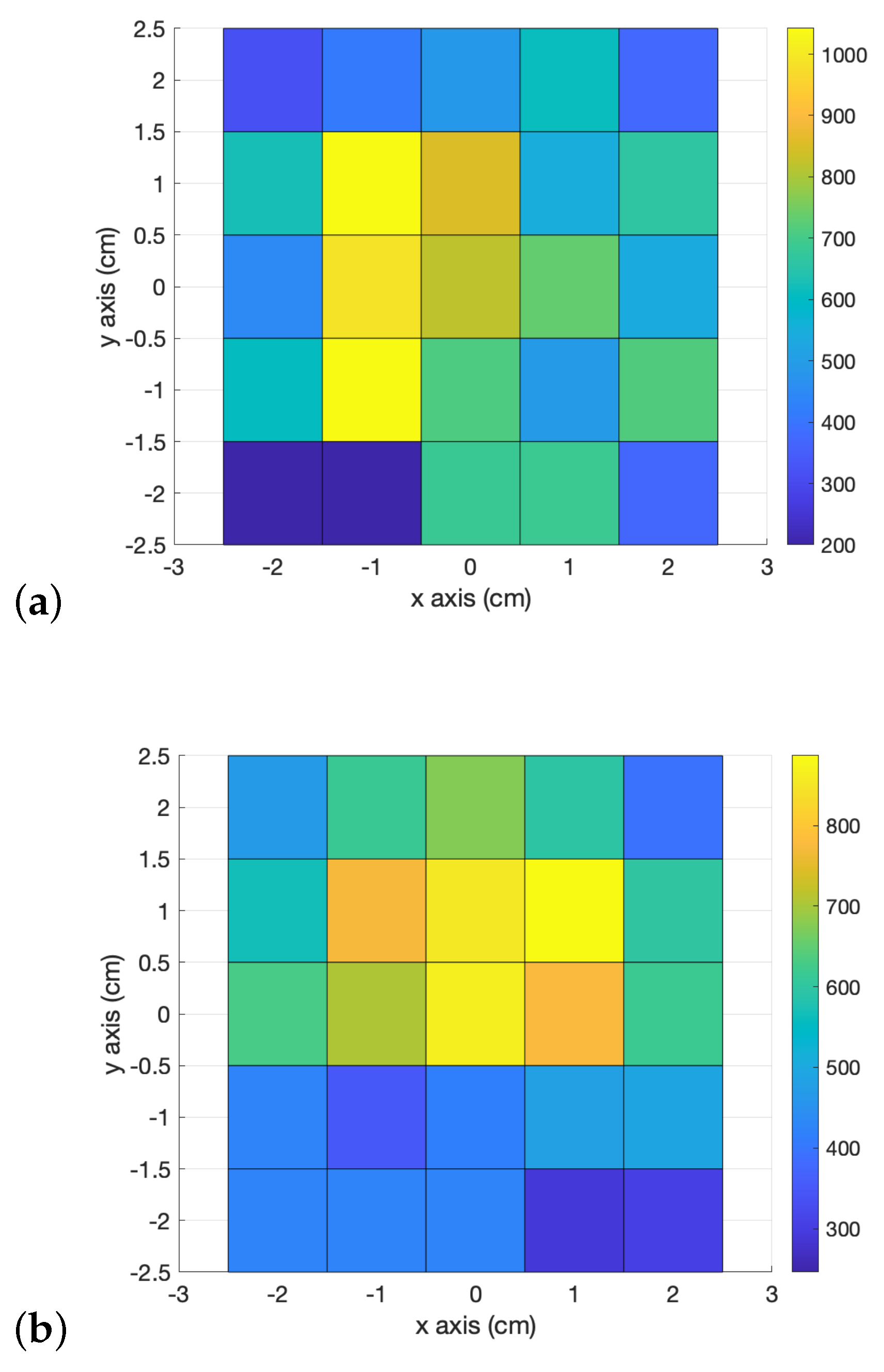 Shadow Effect For Small Insect Detection By W Band Pulsed Radar