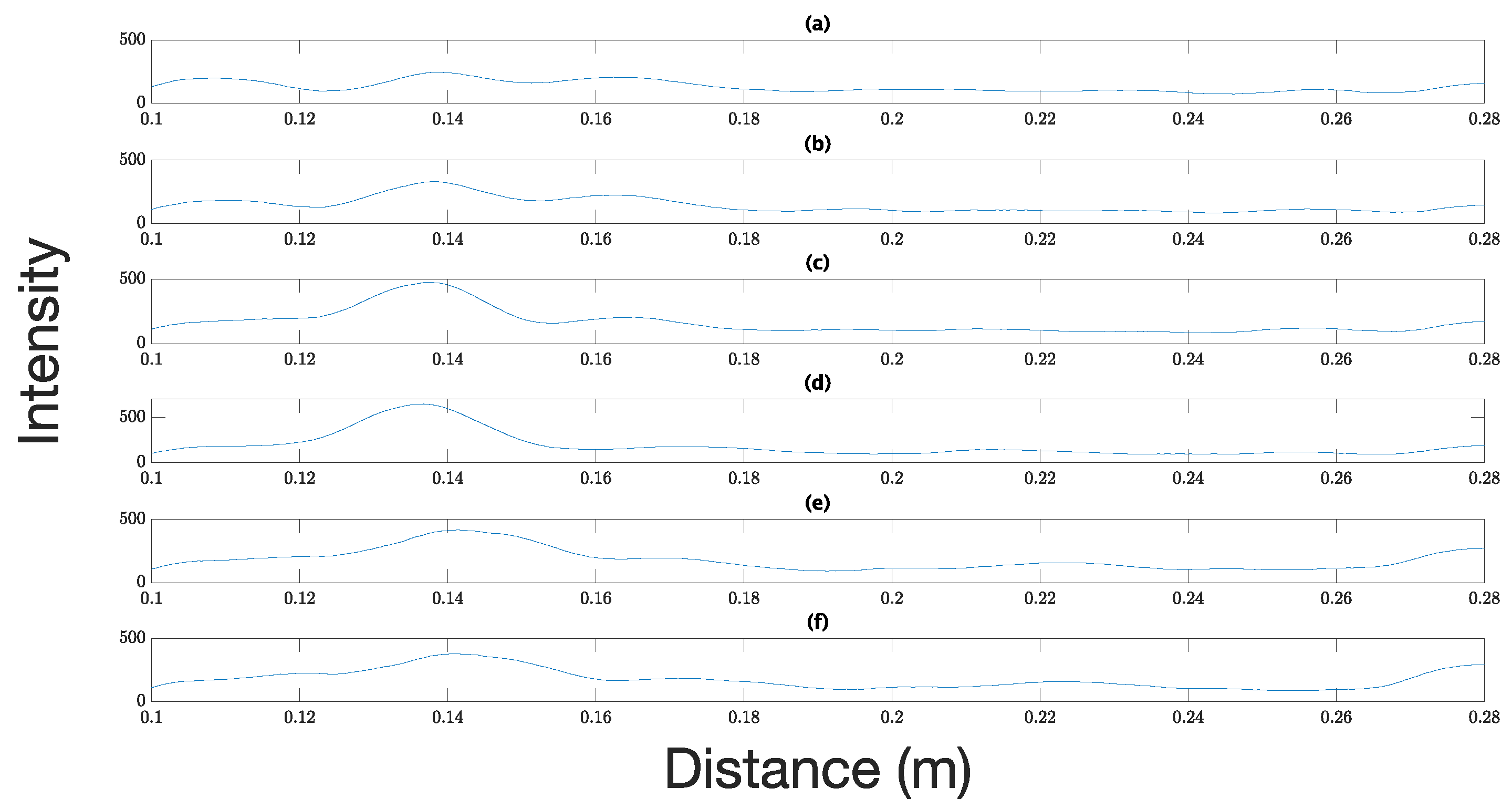 Shadow Effect For Small Insect Detection By W Band Pulsed Radar