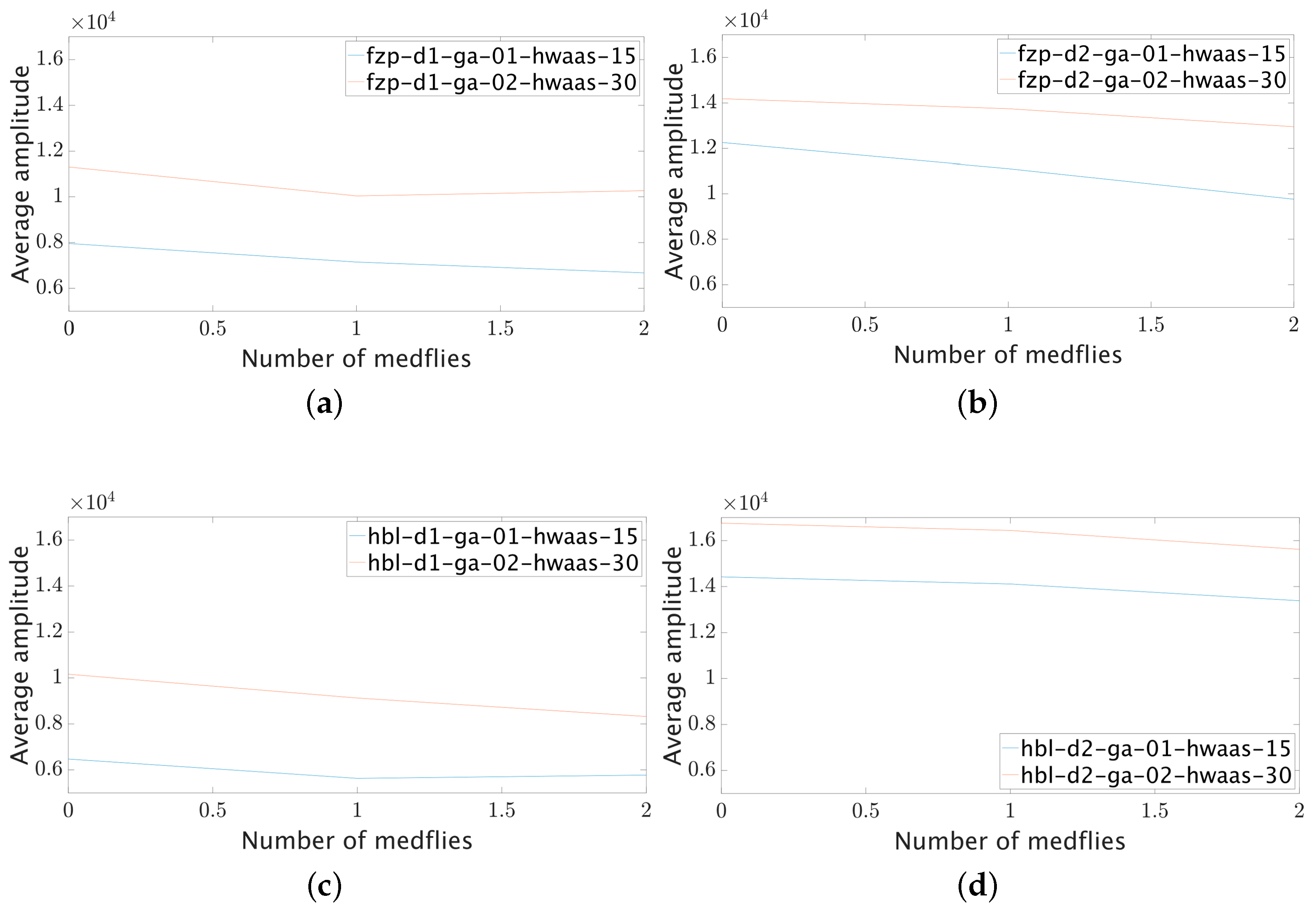 Shadow Effect For Small Insect Detection By W Band Pulsed Radar