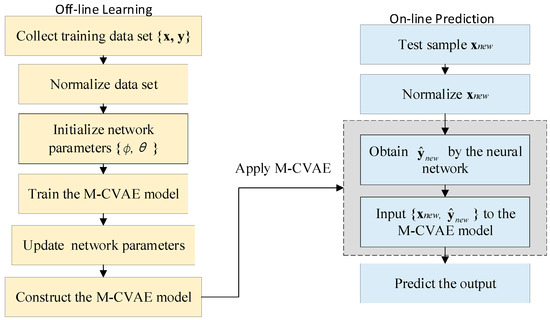 Sensors | Free Full-Text | Supervised Multi-Layer Conditional ...