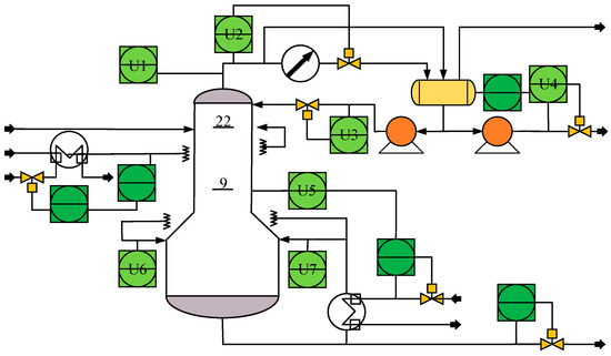 Supervised Multi-Layer Conditional Variational Auto-Encoder for Process ...