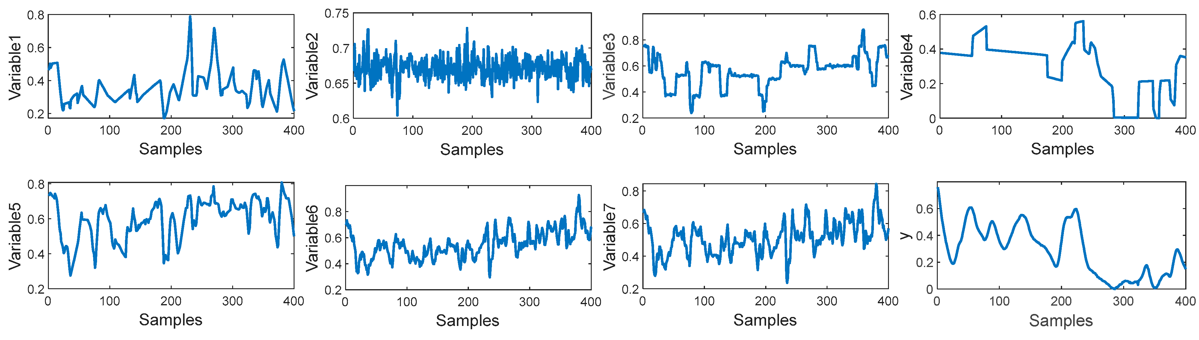 Supervised Multi-Layer Conditional Variational Auto-Encoder for Process Modeling and Soft Sensor