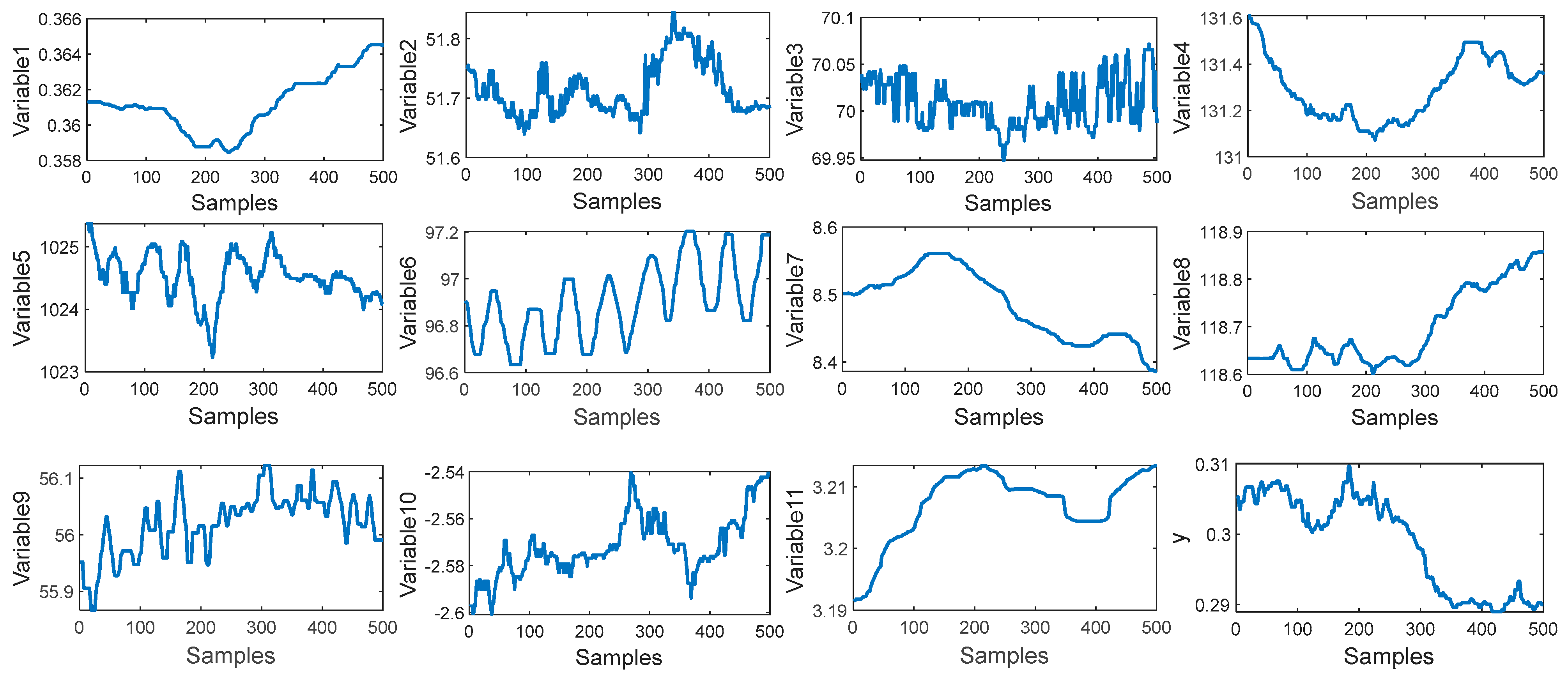Supervised Multi-Layer Conditional Variational Auto-Encoder for Process Modeling and Soft Sensor