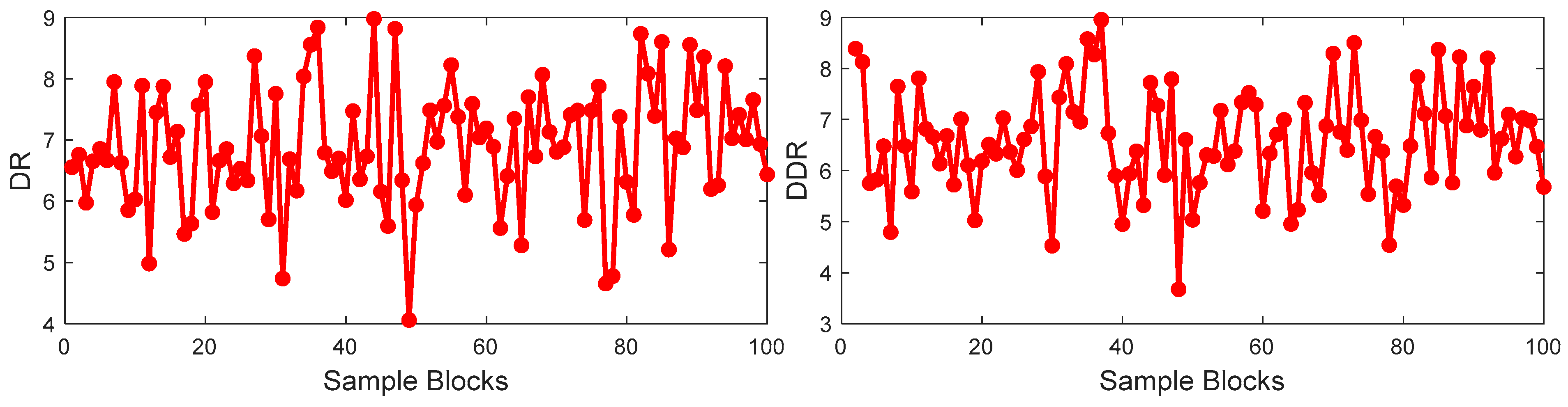 Supervised Multi-Layer Conditional Variational Auto-Encoder for Process Modeling and Soft Sensor