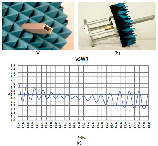 A New Technique for Broadband Matching of Open-Ended Rectangular ...