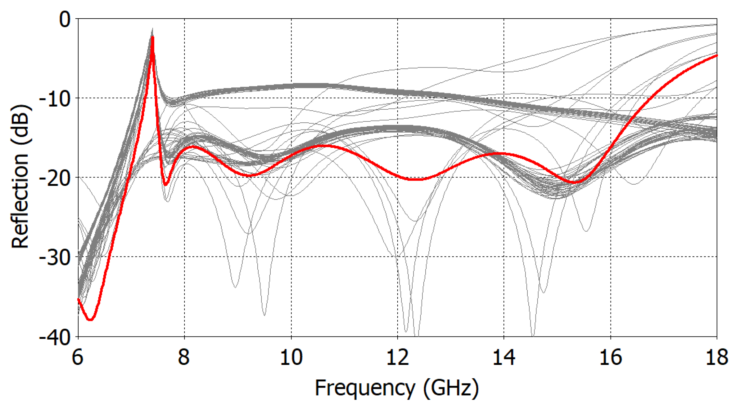 A New Technique for Broadband Matching of Open-Ended Rectangular Waveguide Radiator