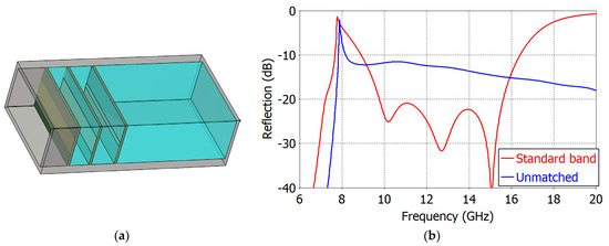 A New Technique for Broadband Matching of Open-Ended Rectangular Waveguide Radiator