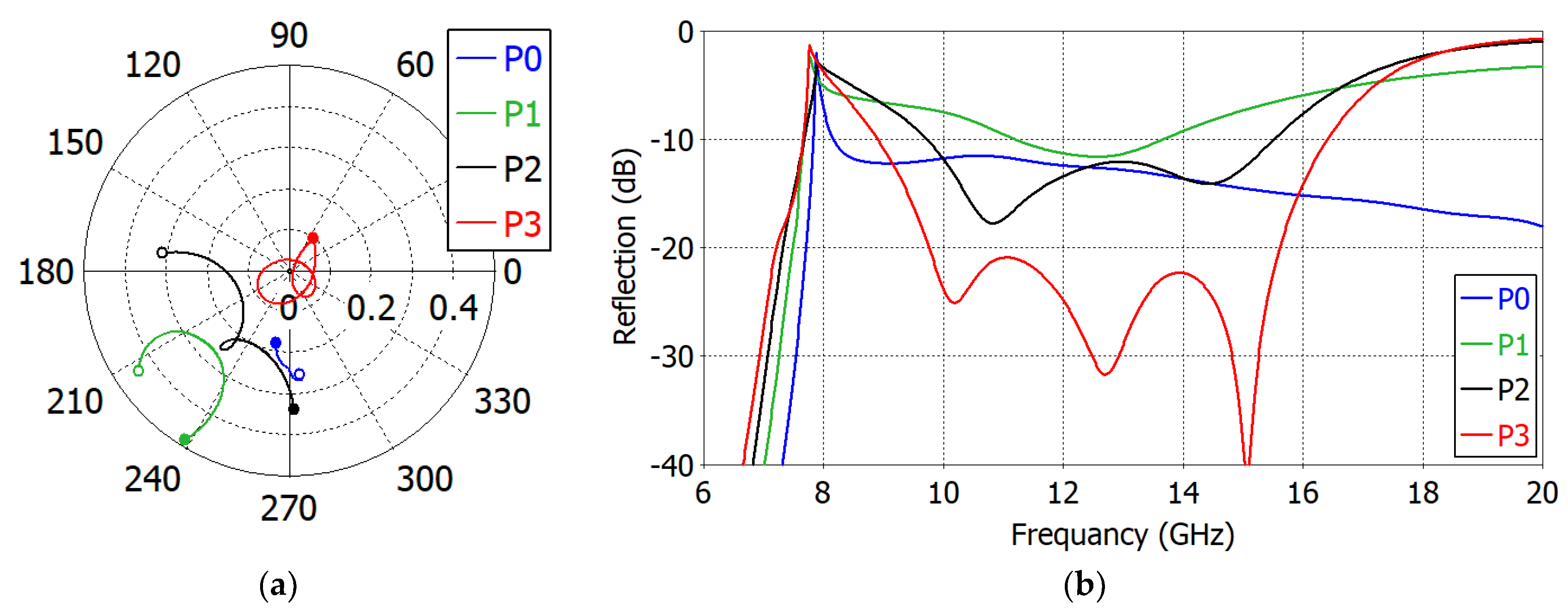 A New Technique For Broadband Matching Of Open Ended Rectangular Waveguide Radiator