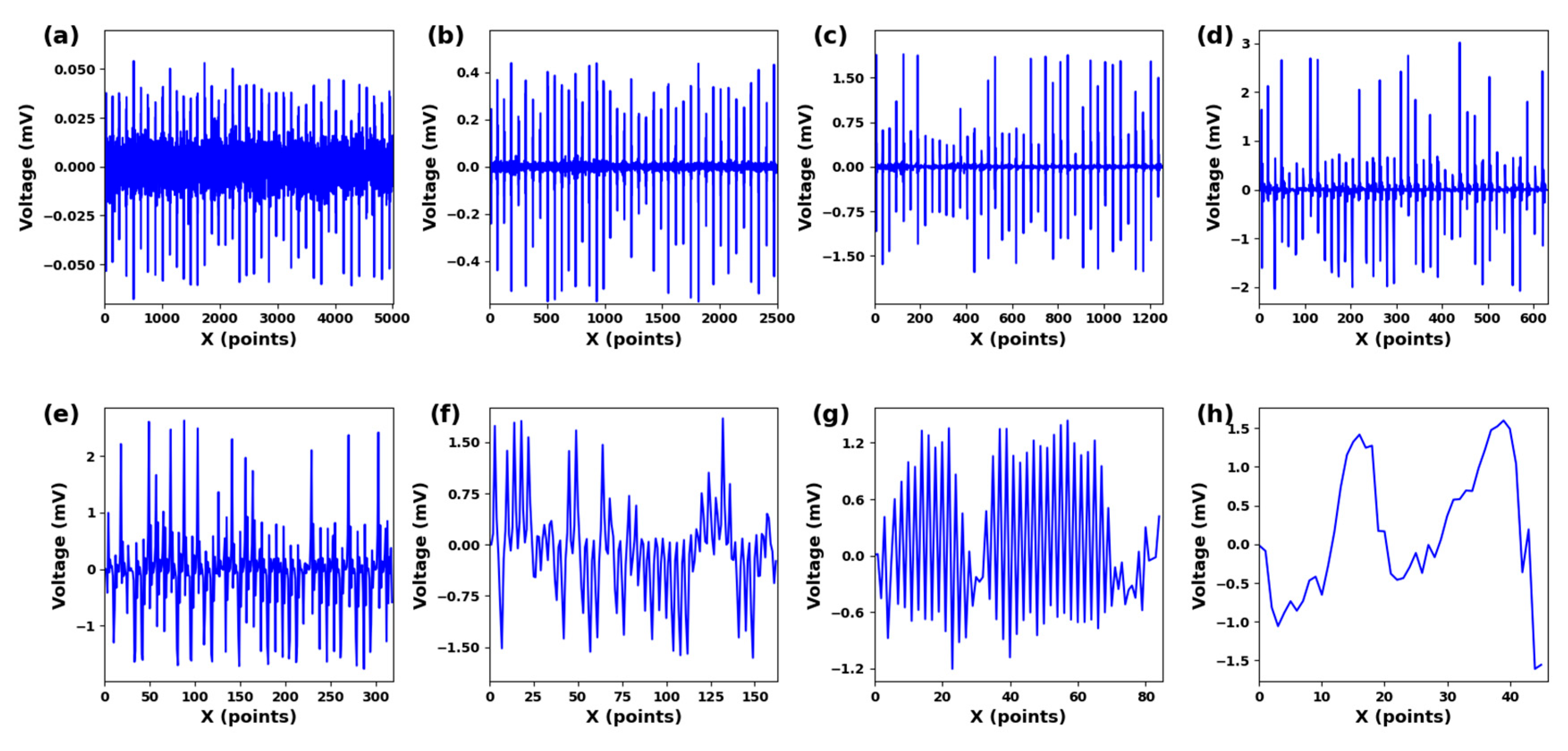 Electrocardiogram-Based Biometric Identification Using Mixed Feature ...