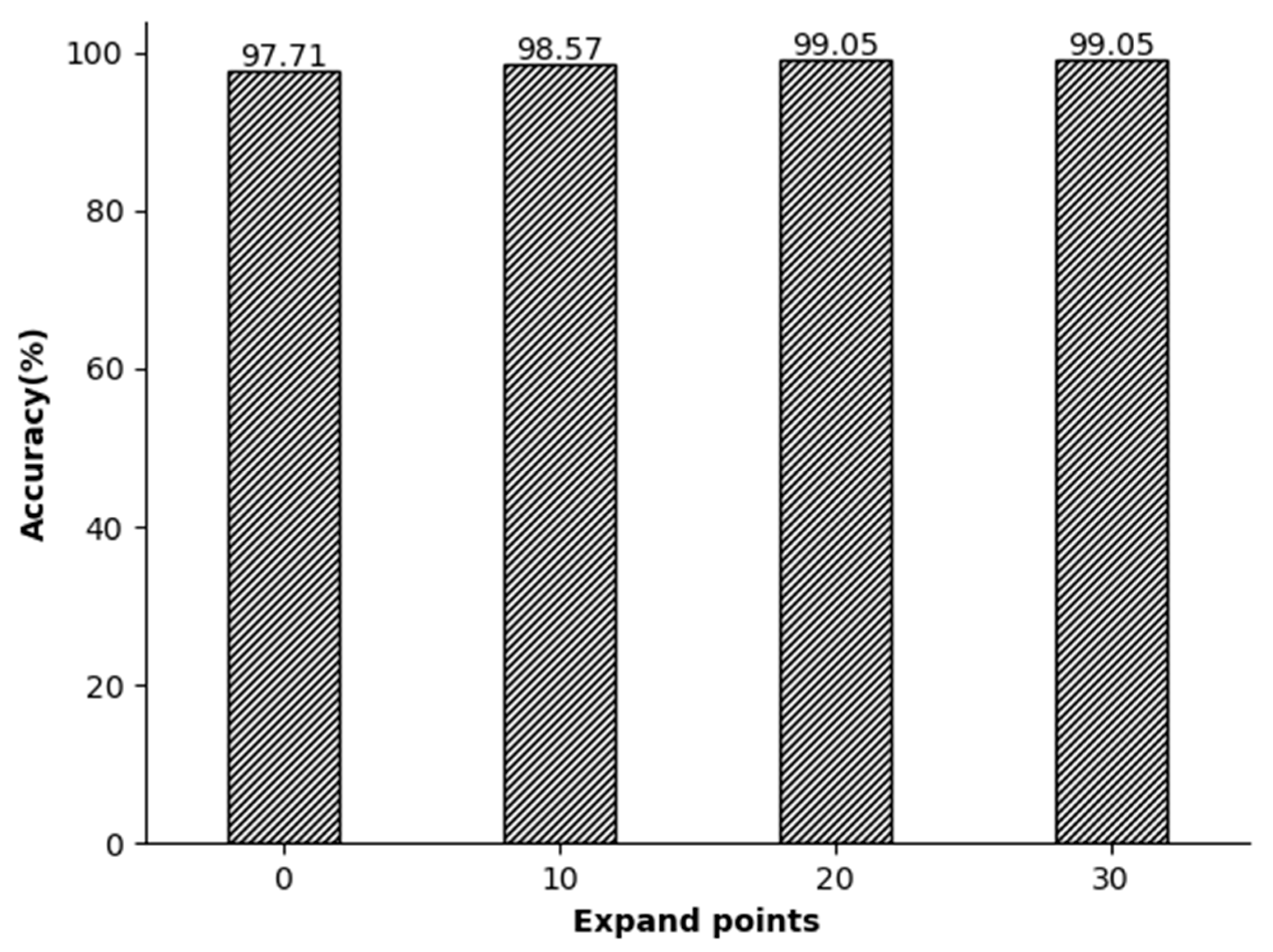Electrocardiogram-Based Biometric Identification Using Mixed Feature Extraction and Sparse ...